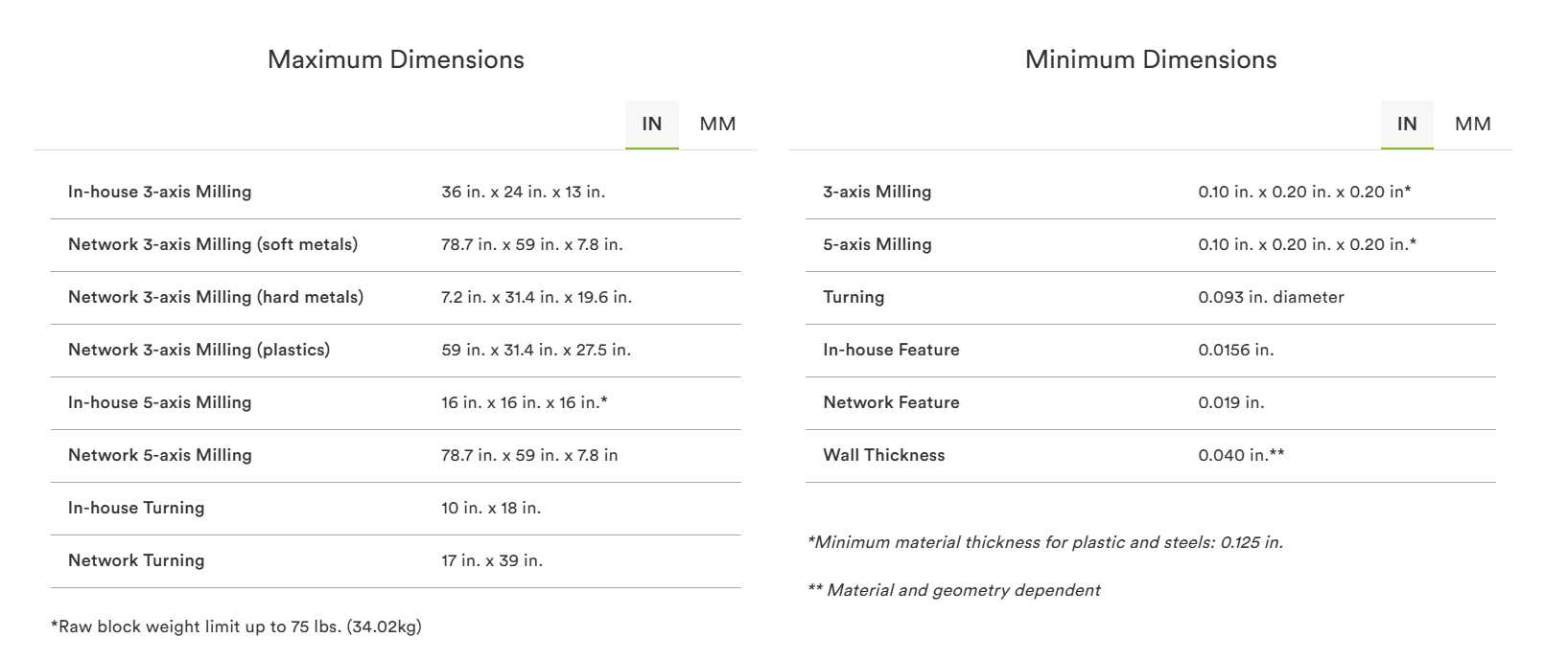 precision cnc machining|cnc precision milling